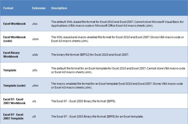 Excel File Formats | Sage Intelligence