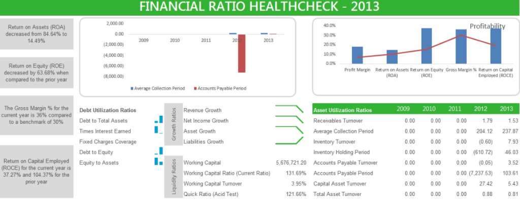 Financial Managers can benefit from automated reporting