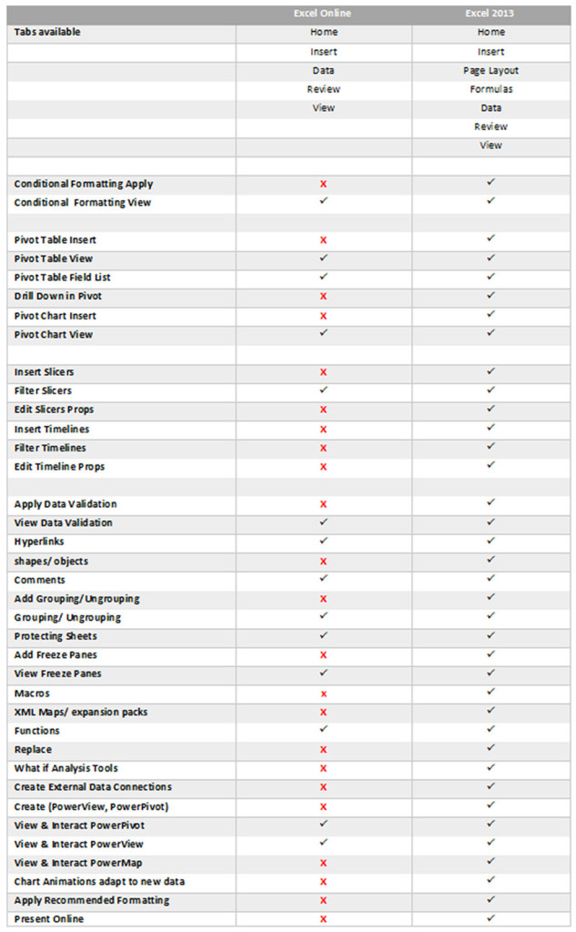 Table_FAQs | Sage Intelligence
