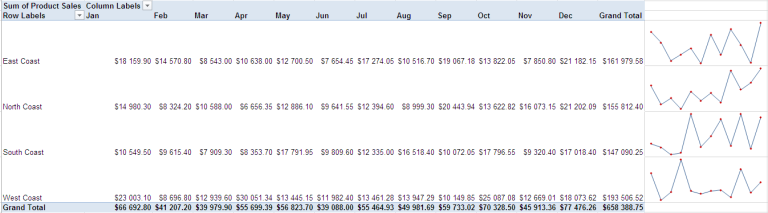 Get creative in Excel by using sparklines to show data trends