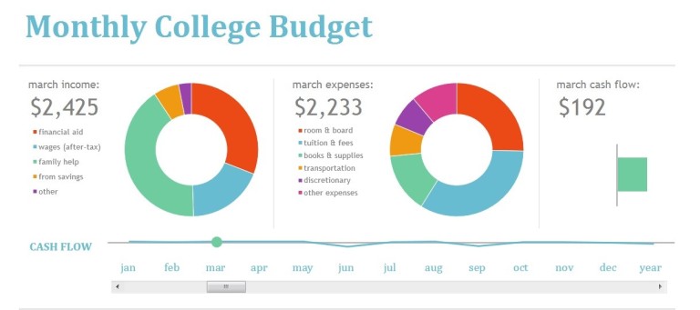 Microsoft Excel: The brilliance of spreadsheet applications