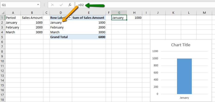How To Use A Slicer Instead Of A Drop down List In Excel Alchemex