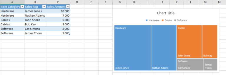 How to create a Tree Map chart in Excel 2016 | Sage Intelligence