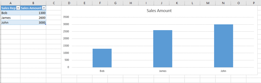 How to enhance your chart data series using a pictograph | Sage ...