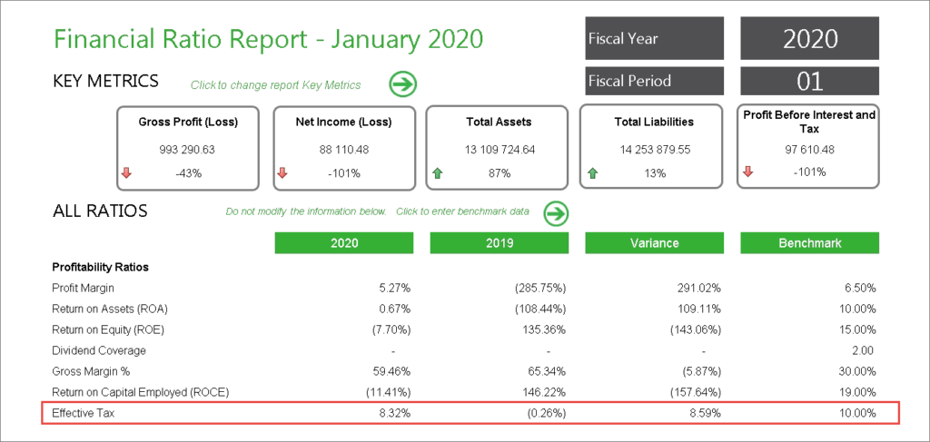 Beef up your Financial Health Check report with your own financial ...
