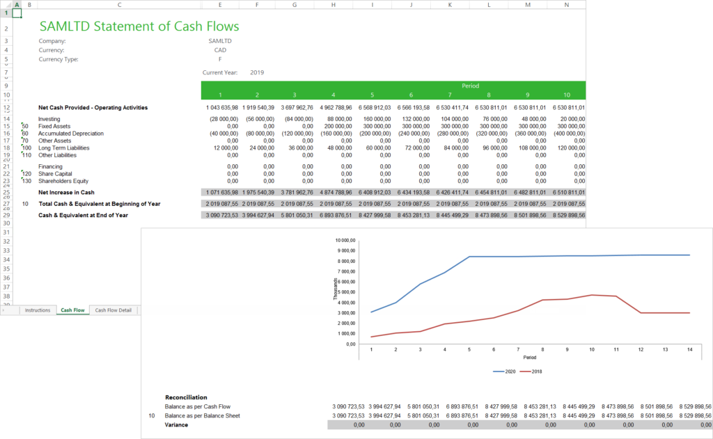 Understanding your Cash Flow | Sage Intelligence