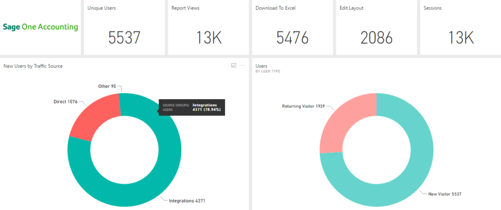 Exploring Power BI with Sage Intelligence | Sage Intelligence Exploring Power BI with Sage Intelligence | Sage Intelligence