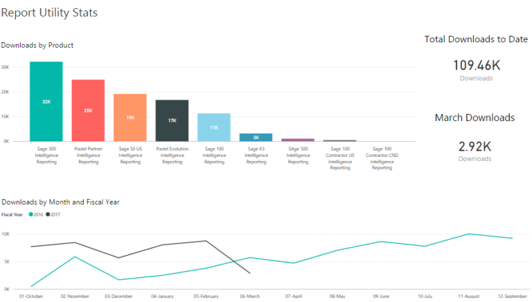 Exploring Power BI with Sage Intelligence | Sage Intelligence Exploring Power BI with Sage Intelligence | Sage Intelligence
