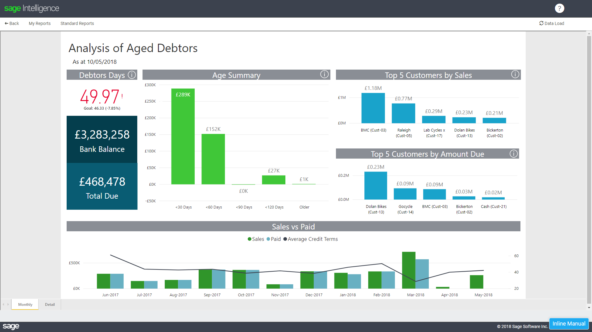Collect Your Cash With The Analysis Of Aged Debtors Report Sage Collect Your Cash With The Analysis Of Aged Debtors Report Sage
