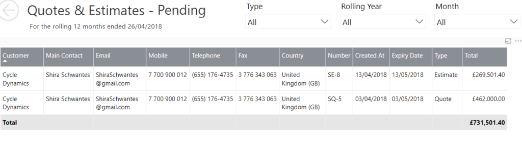 Understand your customers with a Sales Trend Analysis report | Sage ...