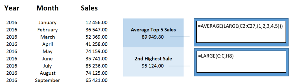 How to calculate the average of the top 5 values | Sage Intelligence