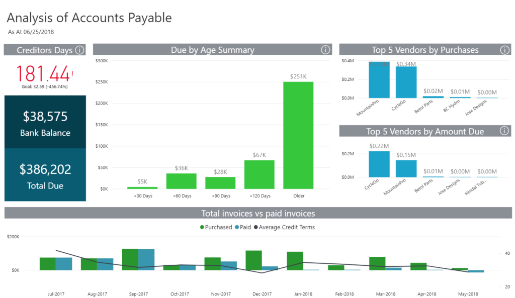 Track your creditors with the Analysis of Accounts Payable report ...