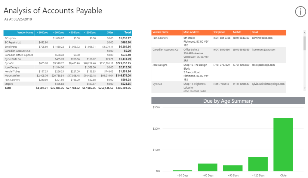 Track your creditors with the Analysis of Accounts Payable report ...