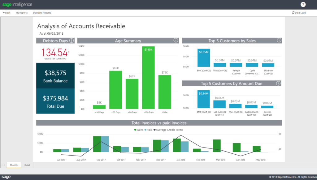 Interactive dashboards now live in Sage Intelligence for Accounting ...