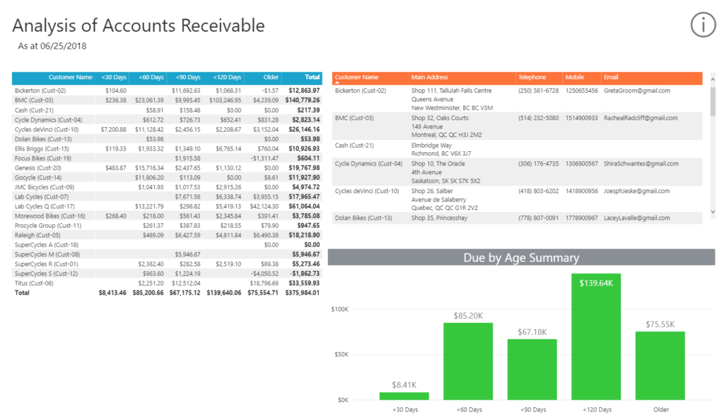 Collect your cash with the Analysis of Accounts Receivable report ...