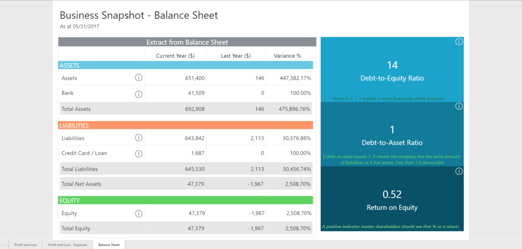 Know your numbers with the Business Snapshot Dashboard | Sage Intelligence