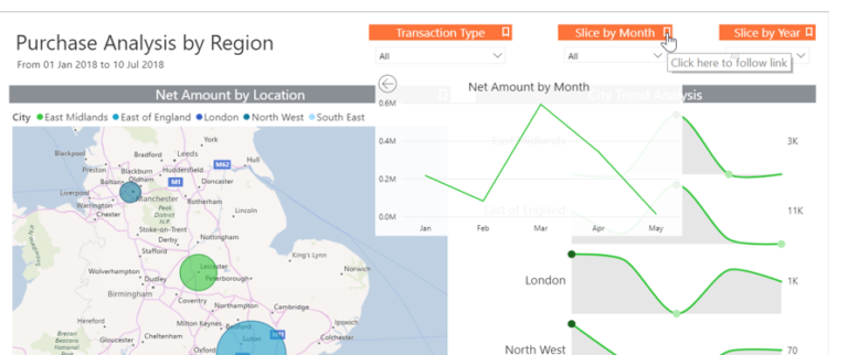 Get an overview of your purchasing behaviour with the Purchase Analysis ...