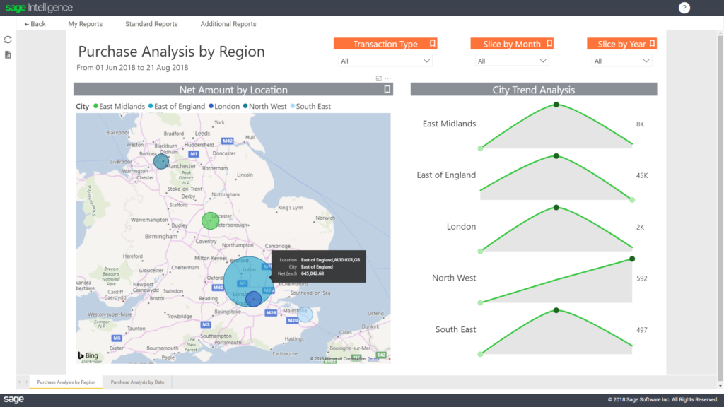purchase analysis Archives | Sage Intelligence