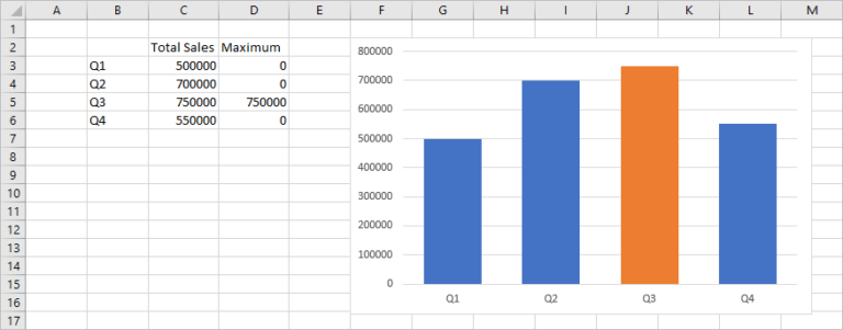 How to format a chart in Excel to dynamically show its maximum value