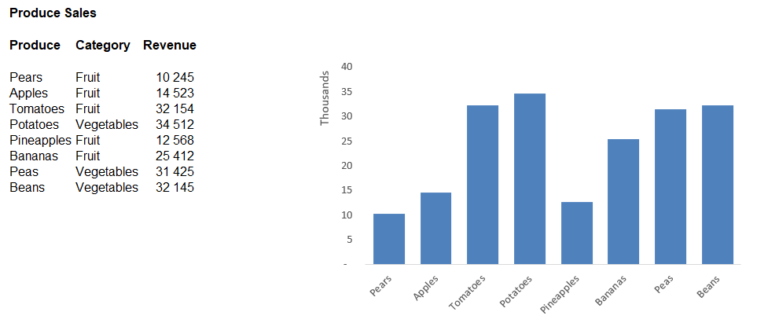 How to automatically highlight specific data using a bar chart in Excel